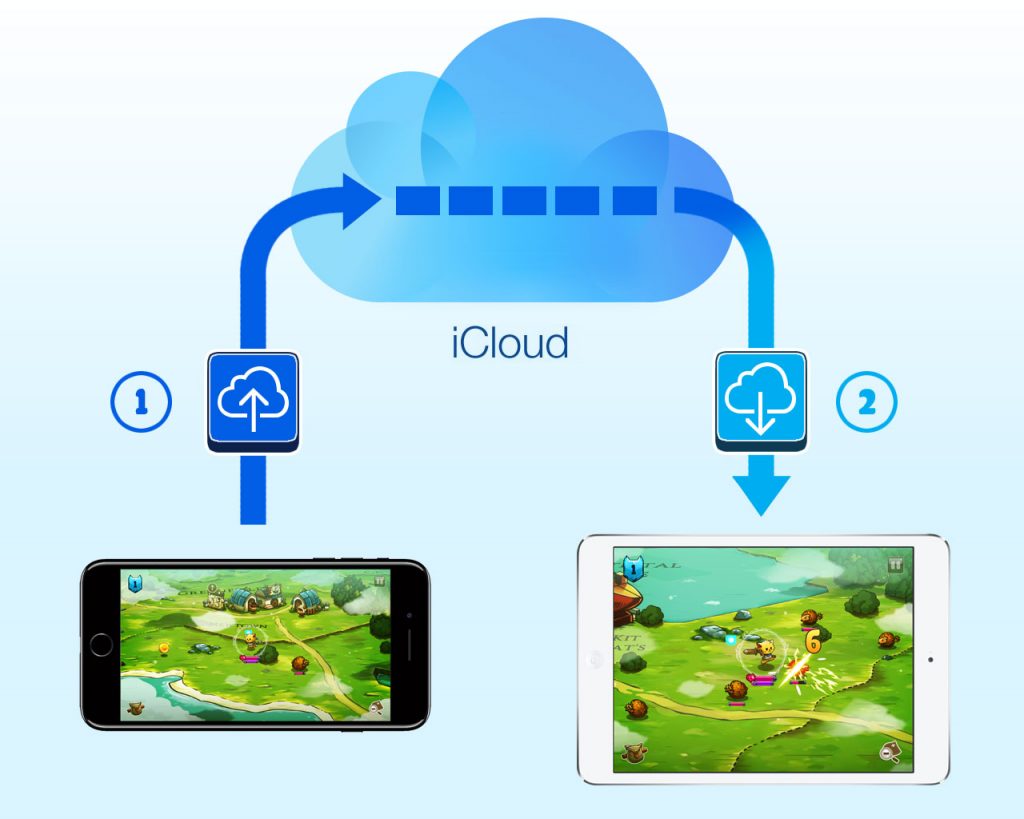 icloud_tutorial - The Gentlebros